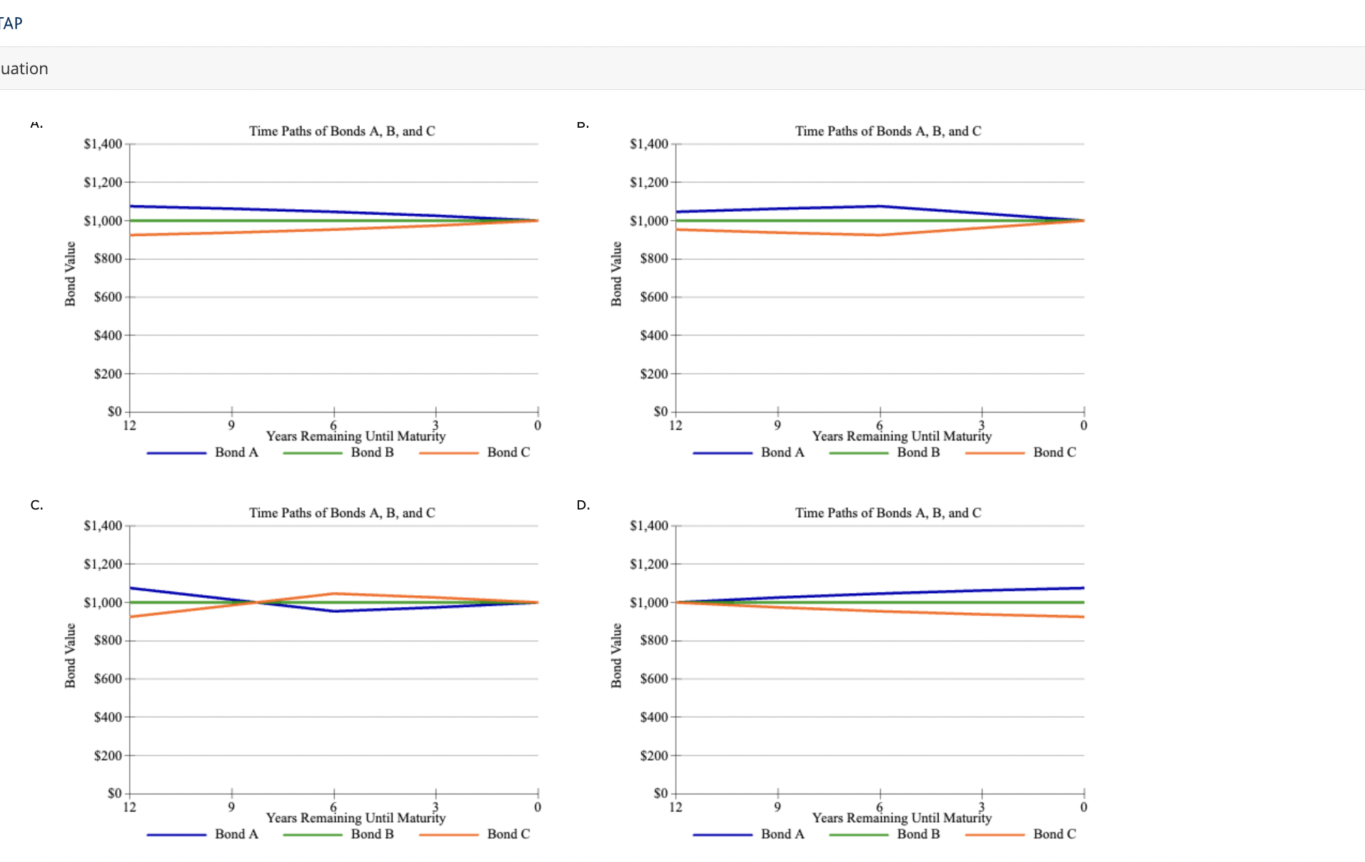 Solved Current yield (Bond A): Current yield (Bond B): | Chegg.com