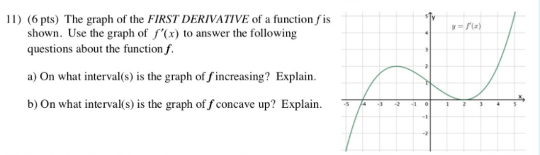 Solved 4-56) 11) (6 pts) The graph of the FIRST DERIVATIVE | Chegg.com