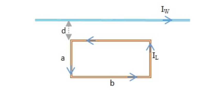 Solved A rectangular current loop (a = 14.0 cm, b = 32.0 cm) | Chegg.com