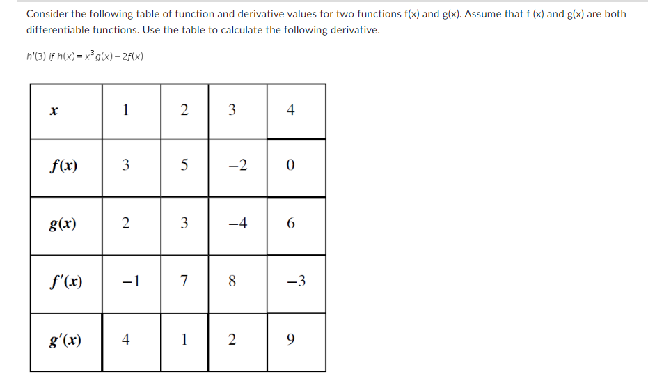 Solved Consider the following table of function and | Chegg.com