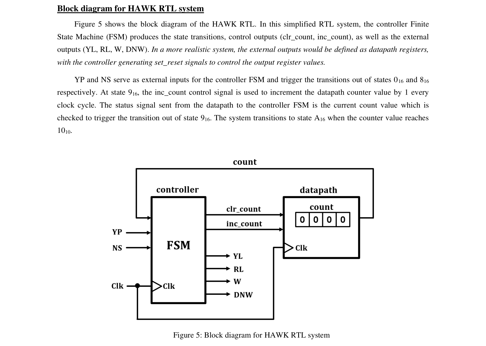 Solved Figure 4: HAWK operation details SIGNAL DEFINITIONS | Chegg.com