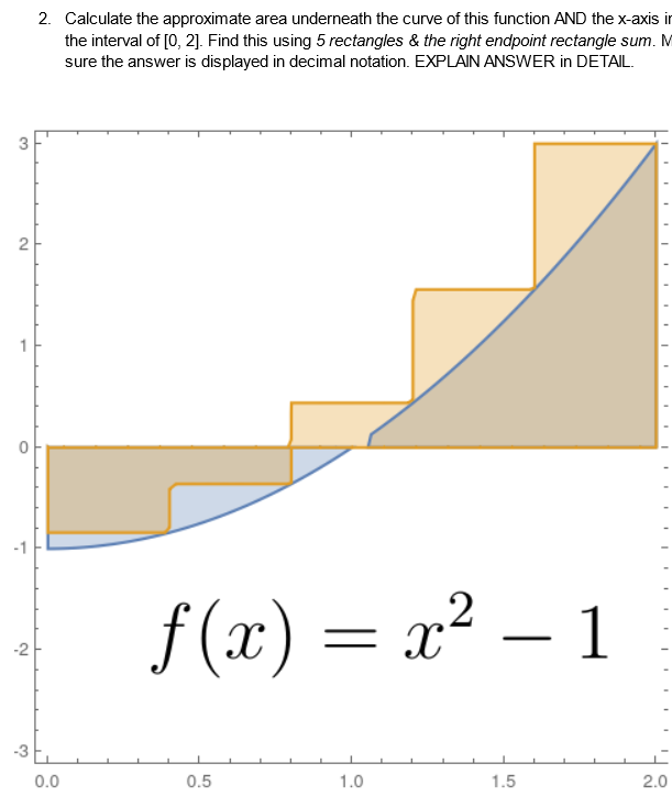 Solved Find the area of the graphs: 1. Calculate the | Chegg.com