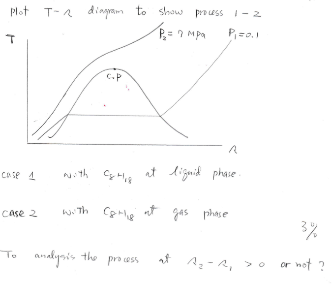 Solved plot T-R diagram to show process 1-2 T-R P2 = 7mpa T | Chegg.com