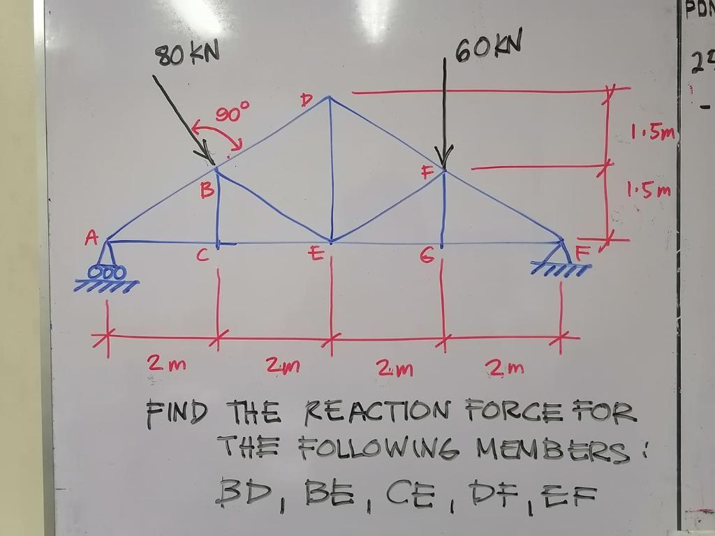 Solved find the reaction force for the following members: | Chegg.com