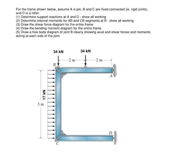 Solved For the frame shown below, assume A is pin, B and C | Chegg.com