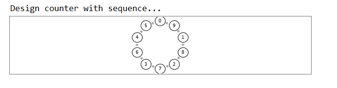 Solved Design counter with sequence... | Chegg.com
