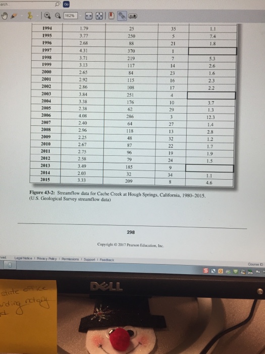 Solved | 162% 1. Using the data in Figure 43-2, calculate | Chegg.com