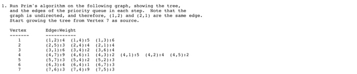 Solved . Run Prim's algorithm on the following graph, | Chegg.com