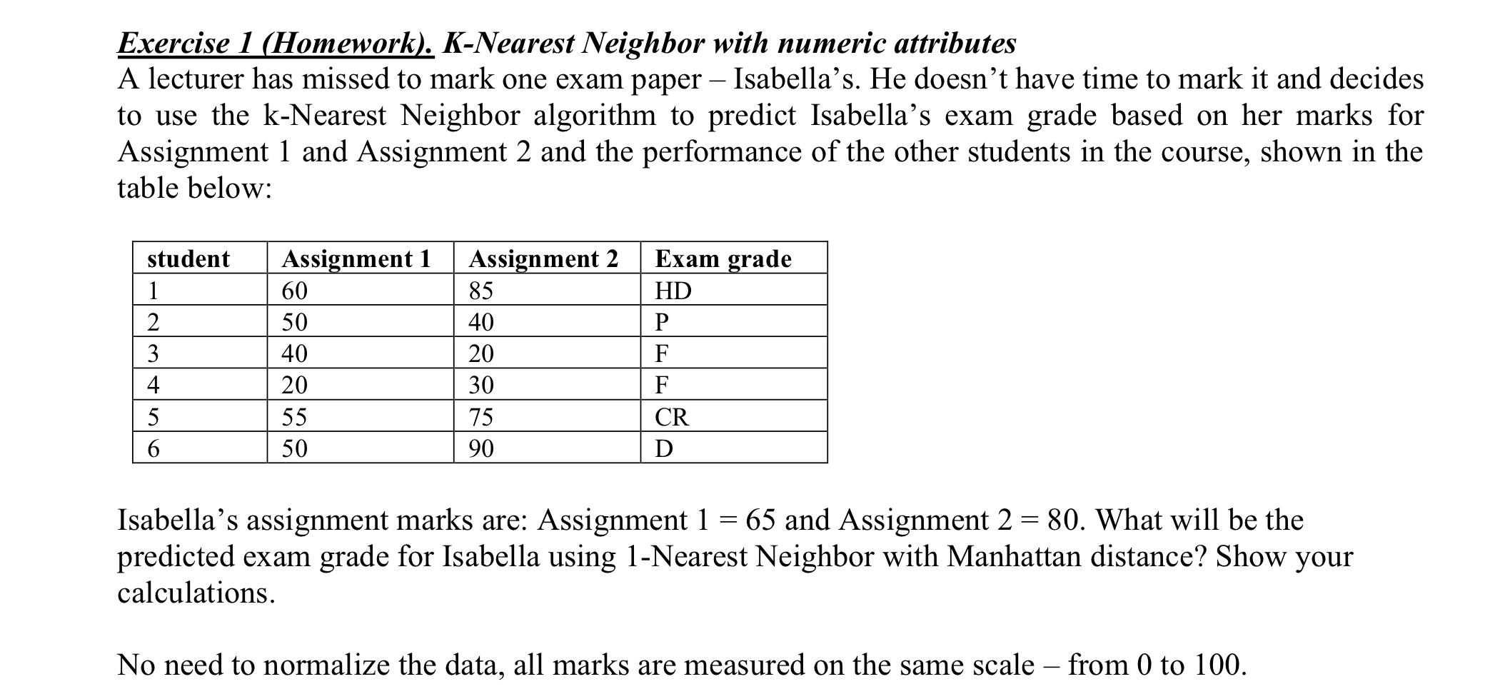 Solved Exercise 1 (Homework). K-Nearest Neighbor with | Chegg.com