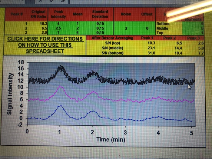 Solved how the ability of boxcar filters to clealy extract | Chegg.com
