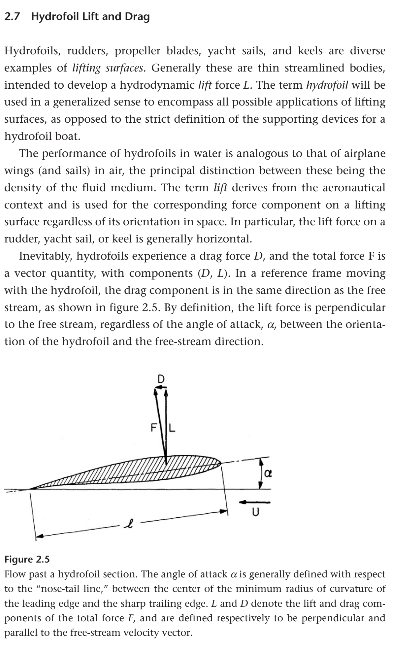 Solved 2.7 Hydrofoil Lift and Drag Hydrofoils, rudlers, | Chegg.com