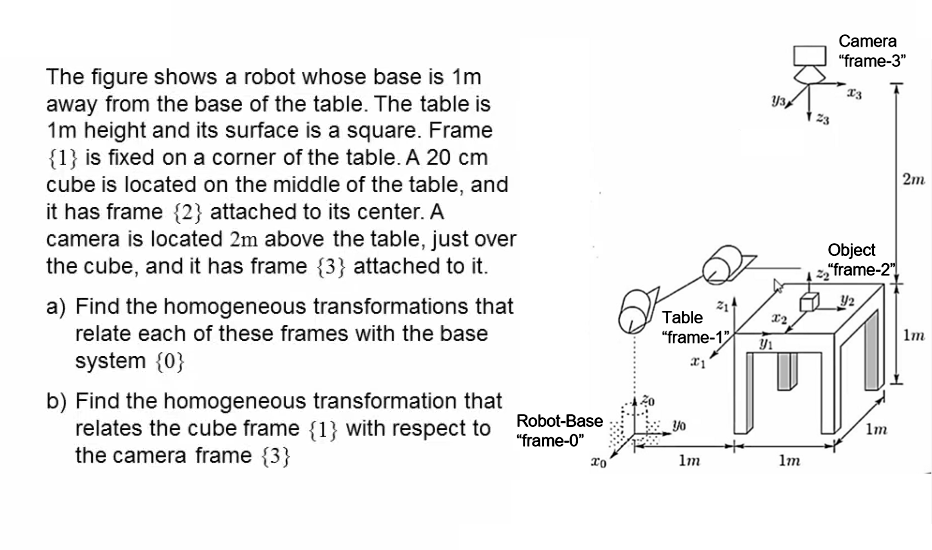 The figure shows a robot whose base is 1maway from | Chegg.com