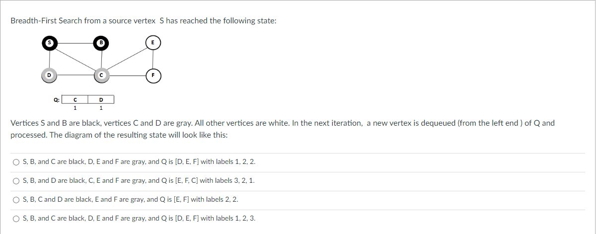 Solved Breadth-First Search from a source vertex S has | Chegg.com
