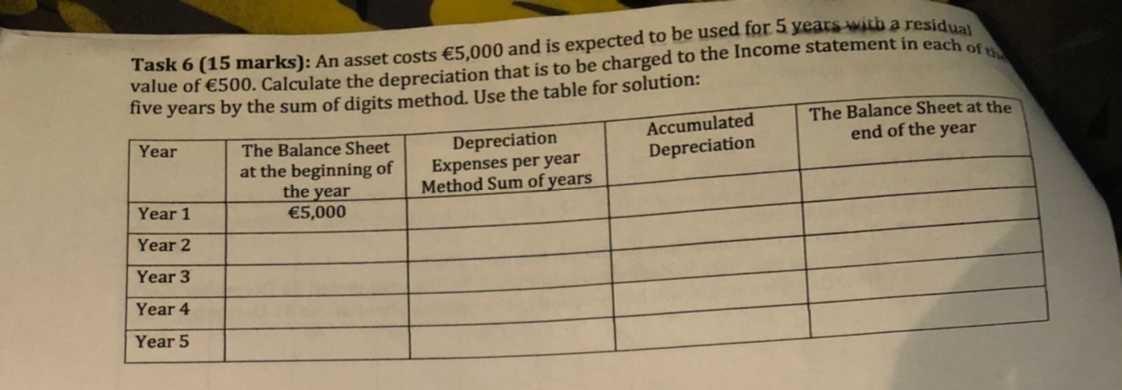 Solved Task 6 (15 marks): An asset costs ∈5,000 and is | Chegg.com