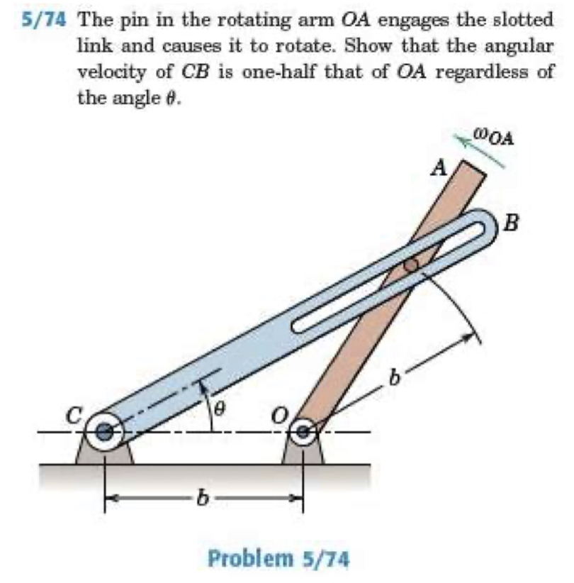 Solved 5/74 The pin in the rotating arm OA engages the | Chegg.com
