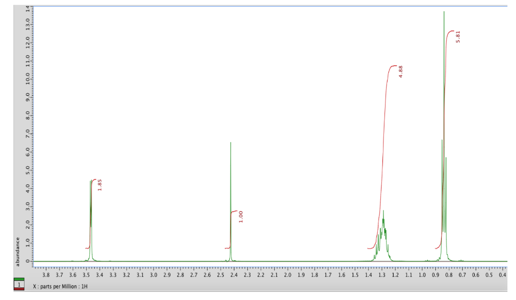 Solved IR Spectrum Clearly draw the structure of your | Chegg.com
