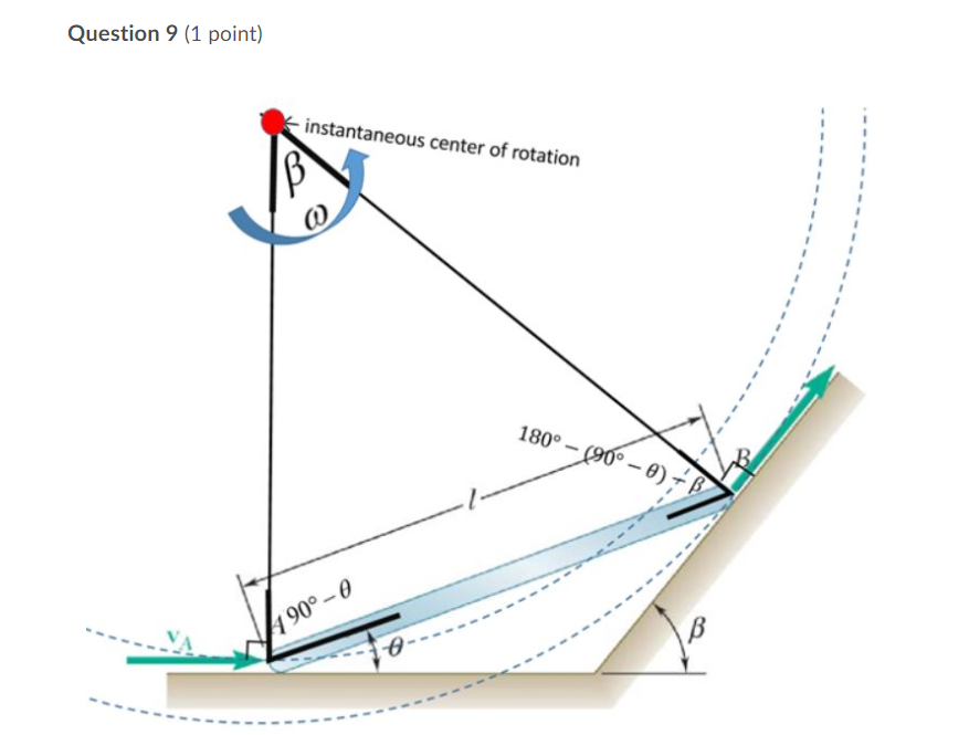 Solved Question 9 (1 point) instantaneous center of rotation | Chegg.com