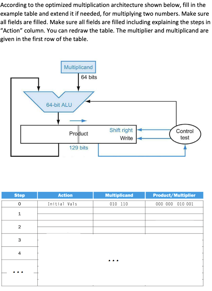 Solved According to the optimized multiplication | Chegg.com