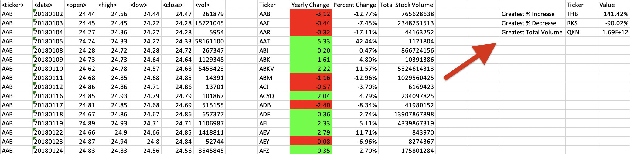 Solved Create a script in Excel VBA that loops through all | Chegg.com