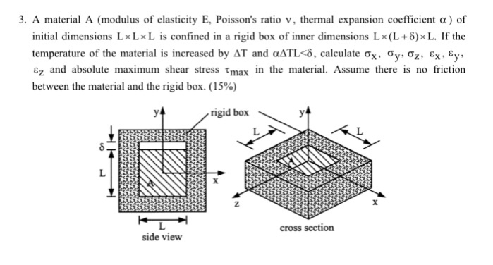 Solved A material A (modulus of elasticity E, Poisson's | Chegg.com