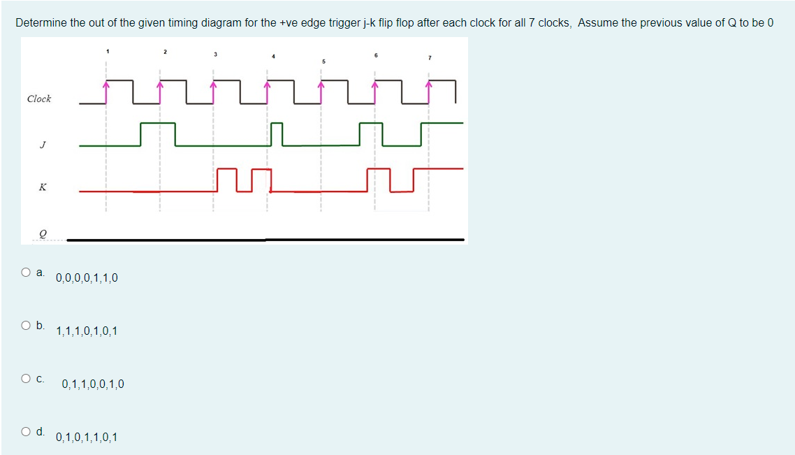Solved Determine the out of the given timing diagram for the | Chegg.com
