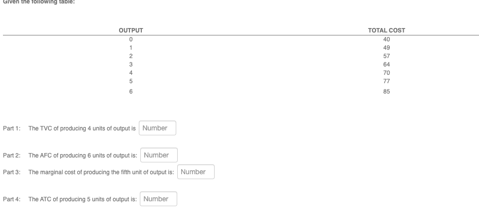 Solved Given the following table: OUTPUT TOTAL COST Part 1: | Chegg.com