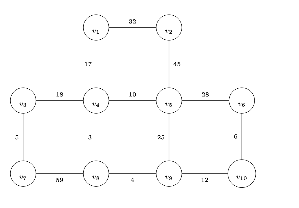 Solved Use Dijkstra’s algorithm to find the shortest path | Chegg.com