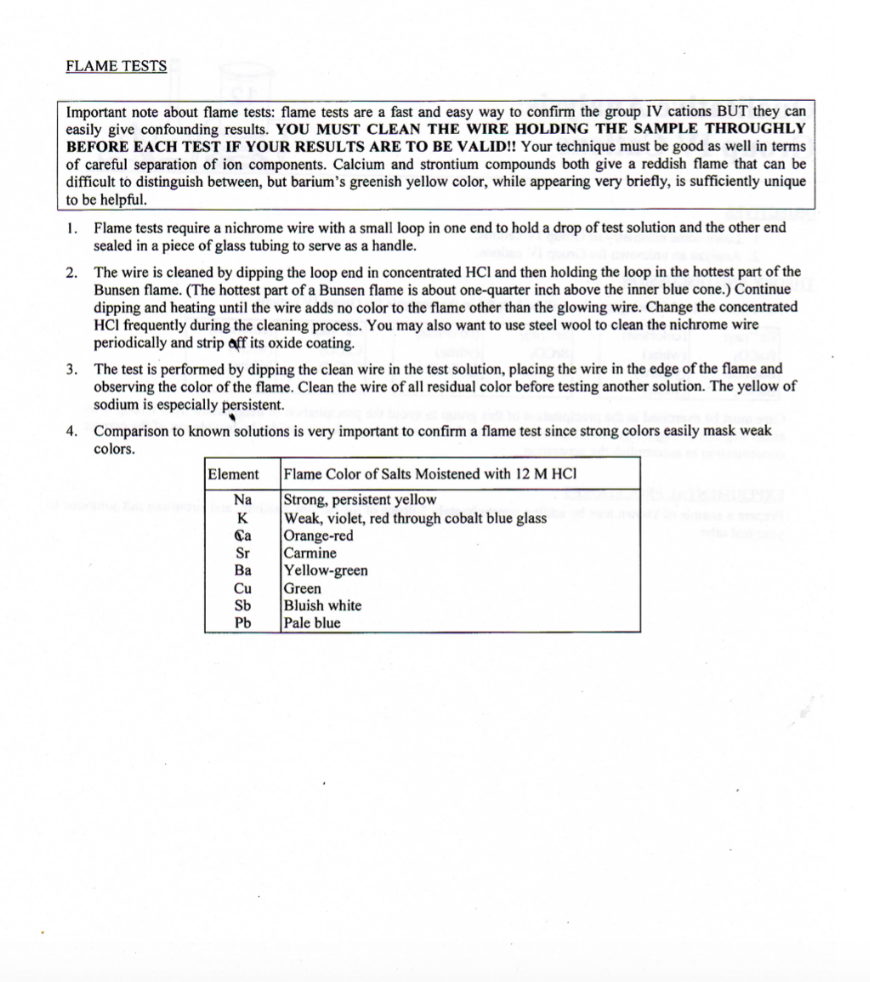 Solved 12 Qualitative Analysis: Group IV Cations OBJECTIVES | Chegg.com