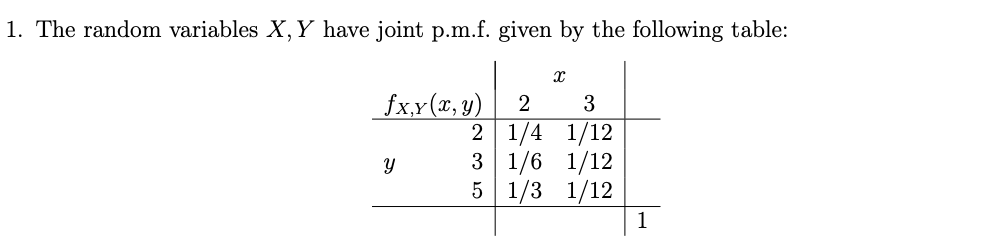 Solved 1. The random variables X, Y have joint p.m.f. given | Chegg.com