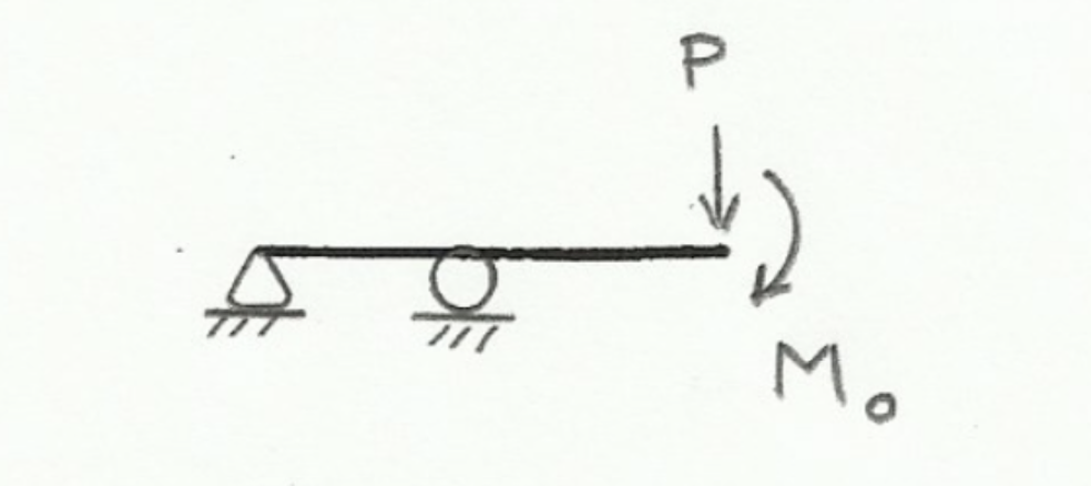 Solved DRAW QUALITATIVE V,M DIAGRAMS AND DEFLECTED SHAPES | Chegg.com