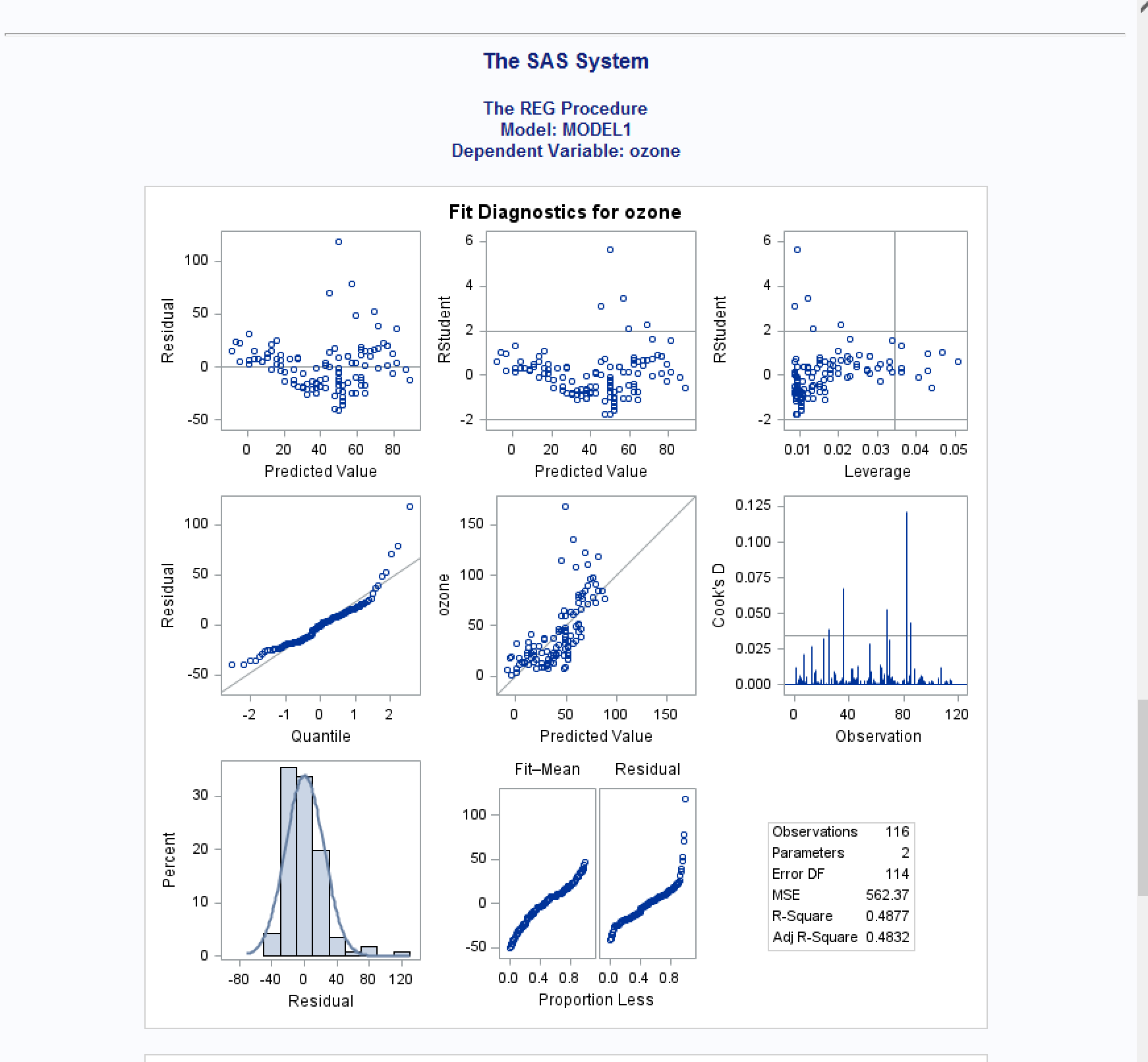 The SAS System The REG Procedure Model: MODEL1 | Chegg.com