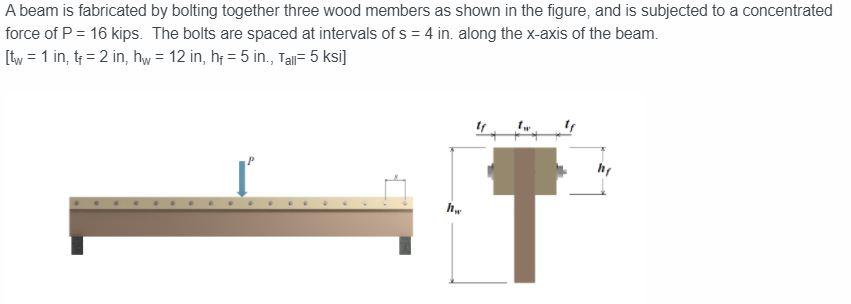 Solved Determine the shear flow that should be transferred | Chegg.com