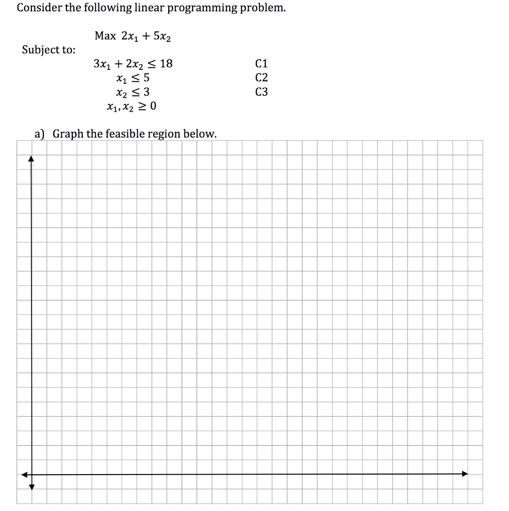 Solved Consider the following linear programming problem. | Chegg.com