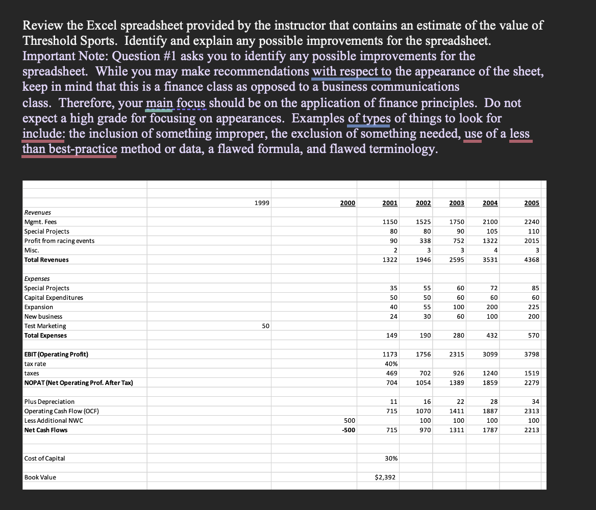 Solved Review the Excel spreadsheet provided by the | Chegg.com