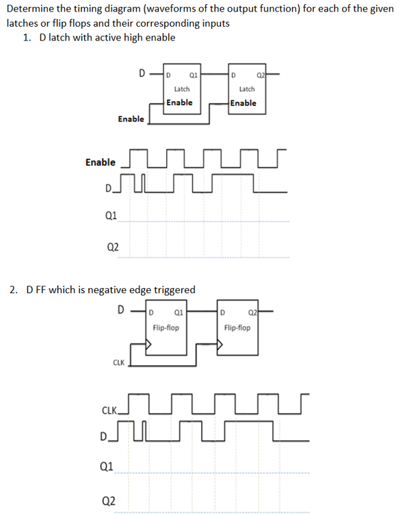 Solved Determine the timing diagram (waveforms of the output | Chegg.com