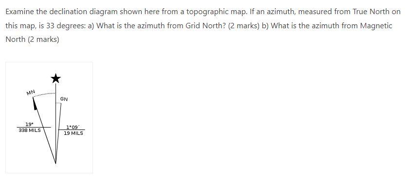 Solved Examine the declination diagram shown here from a | Chegg.com