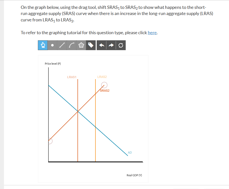 Solved On the graph below, using the drag tool, shift SRAS1 | Chegg.com