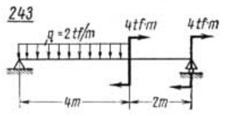 Solved 243 A=2tf/m 4m 4tfm -2m- 4tf-m | Chegg.com