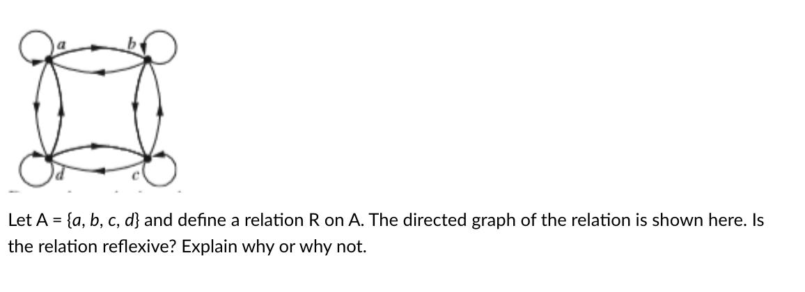 Solved Let A={a,b,c,d} and define a relation R on A. The | Chegg.com