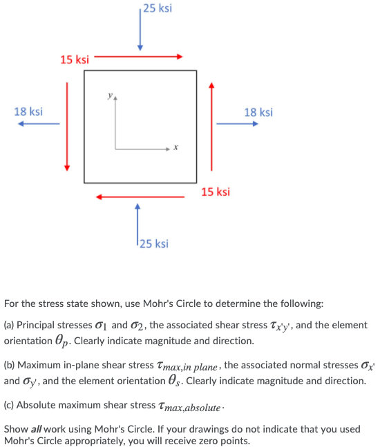 Solved 25 ksi 15 ksi 18 ksi 18 ksi 15 ksi 125 ksi For the | Chegg.com