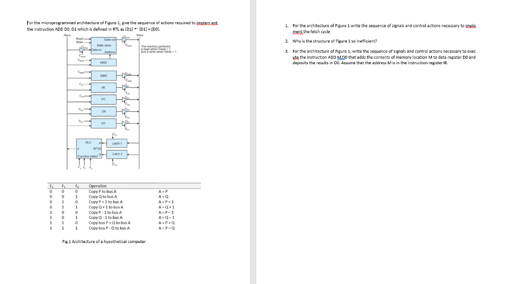 Solved or the microprogrammed architecture of Figure 1, give | Chegg.com