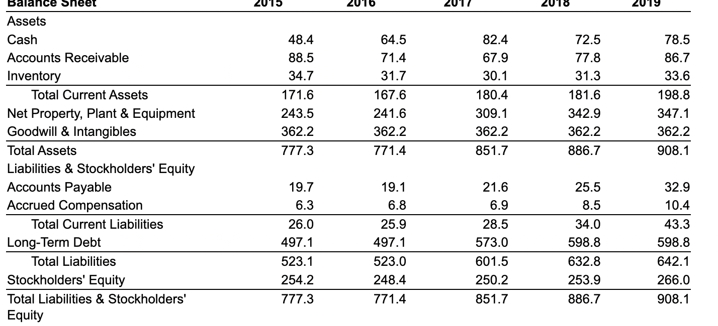 Solved Data table\begin{tabular}{lrrrrr} Statement of Cash | Chegg.com