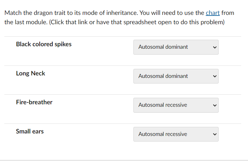 Match the dragon trait to its mode of inheritance. | Chegg.com