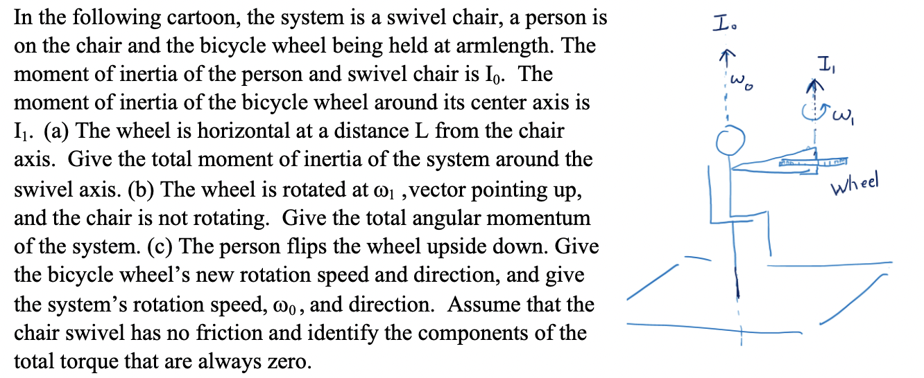 Solved In the following cartoon, the system is a swivel | Chegg.com