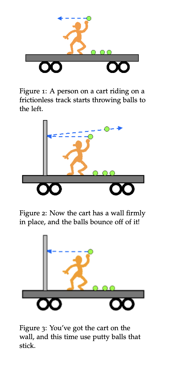 Solved A person is on a cart, initially at rest, riding on a | Chegg.com