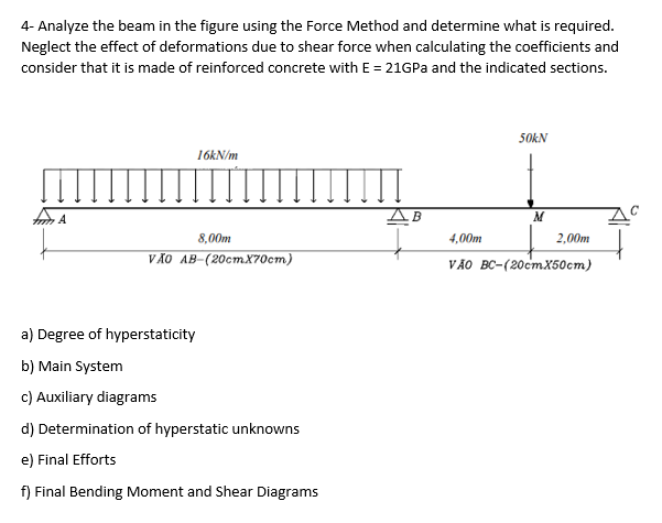[Solved]: 4- Analyze the beam in the figure using the Force