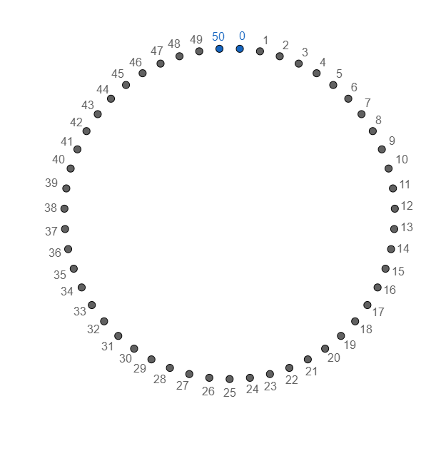 Create a curve using the 4 ﻿times table modulo 51 ﻿to | Chegg.com