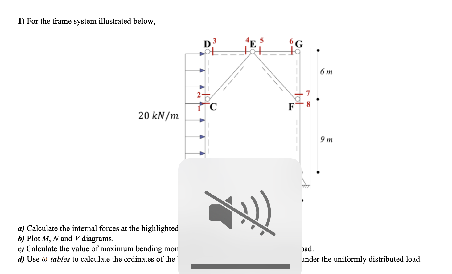 1) For the frame system illustrated helow a) | Chegg.com