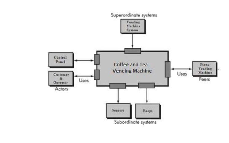Solved Question No. 4: Develop a complete Architectural | Chegg.com