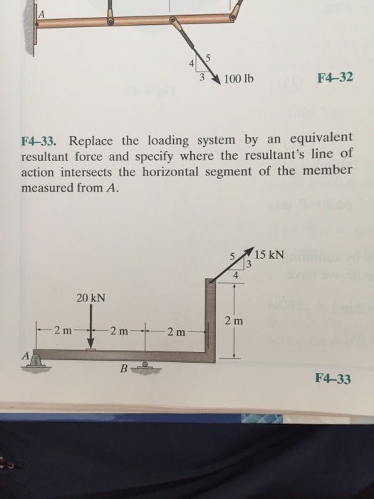 Solved Replace the loading system by an equivalent | Chegg.com